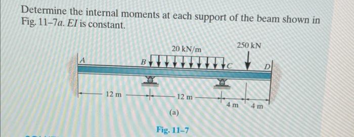 Solved Determine the internal moments at each support of the | Chegg.com