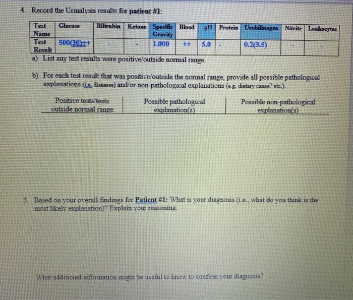 Solved Activity 1 - Part 2: Evaluate Simulated Urine of | Chegg.com