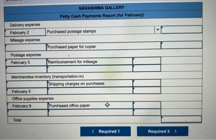 Solved Nakashima Gallery had the following petty cash | Chegg.com