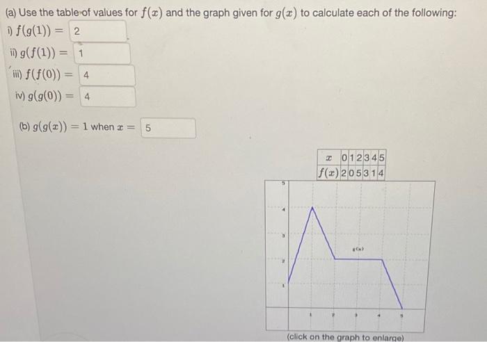 Solved (a) Use the table of values for f(x) and the graph | Chegg.com