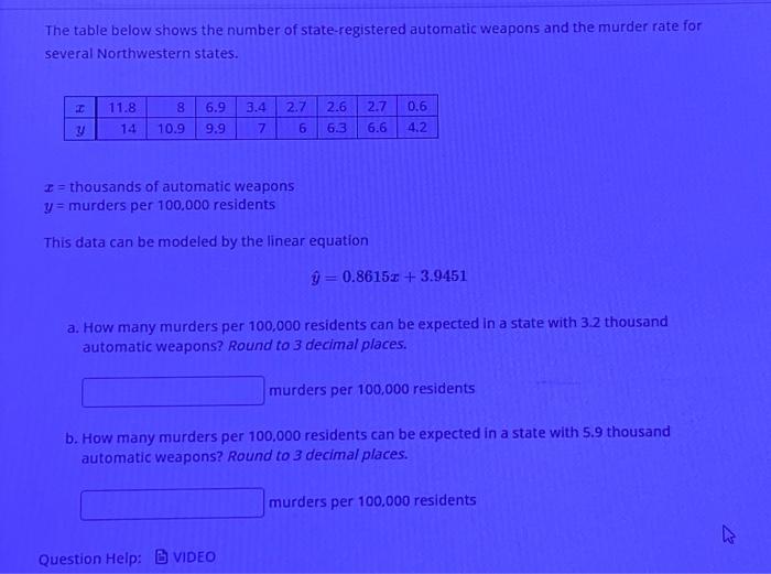 Solved The table below shows the number of state-registered | Chegg.com