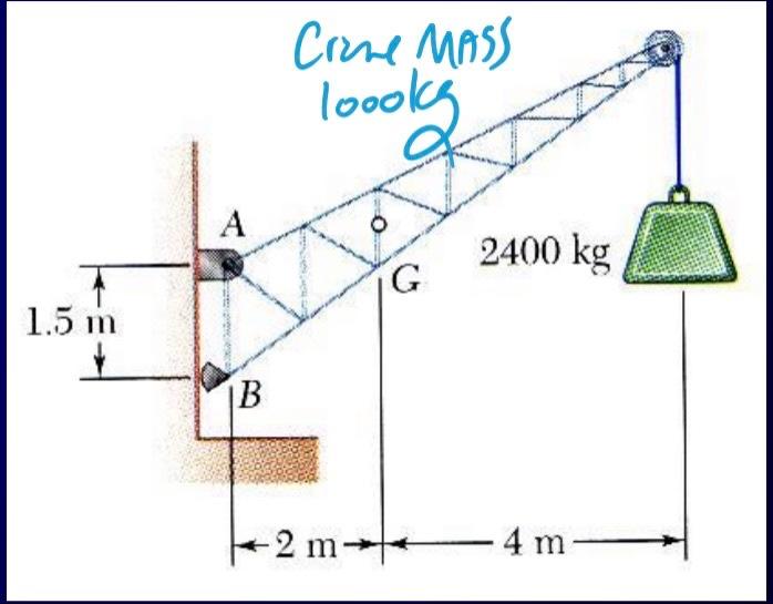 Solved exa Complete the crane problem on slide 4 from start | Chegg.com