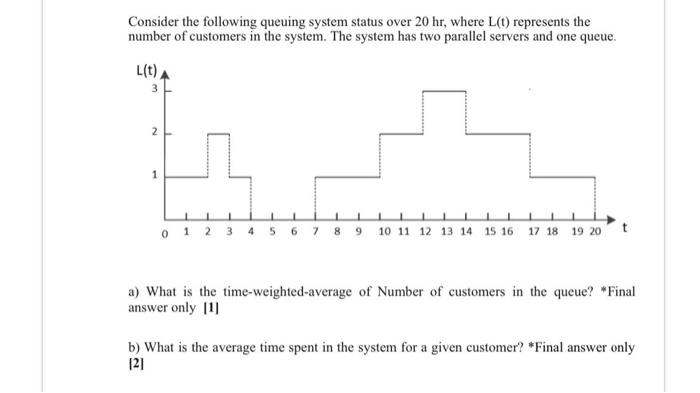 Solved Consider the following queuing system status over 20 | Chegg.com