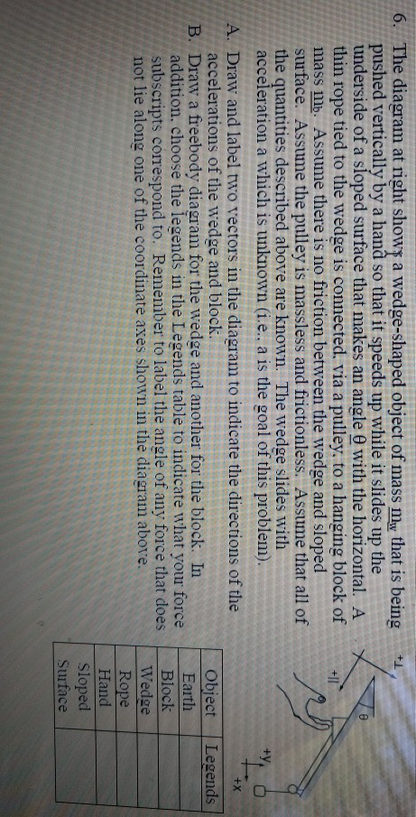 Solved 6. The diagram at right shows a wedge-shaped object | Chegg.com
