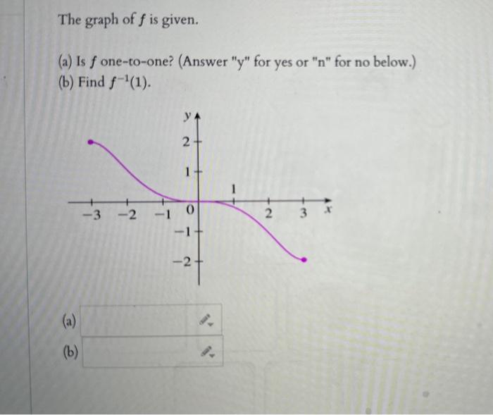 Solved The graph of f is given. (a) Is f one-to-one? (Answer | Chegg.com
