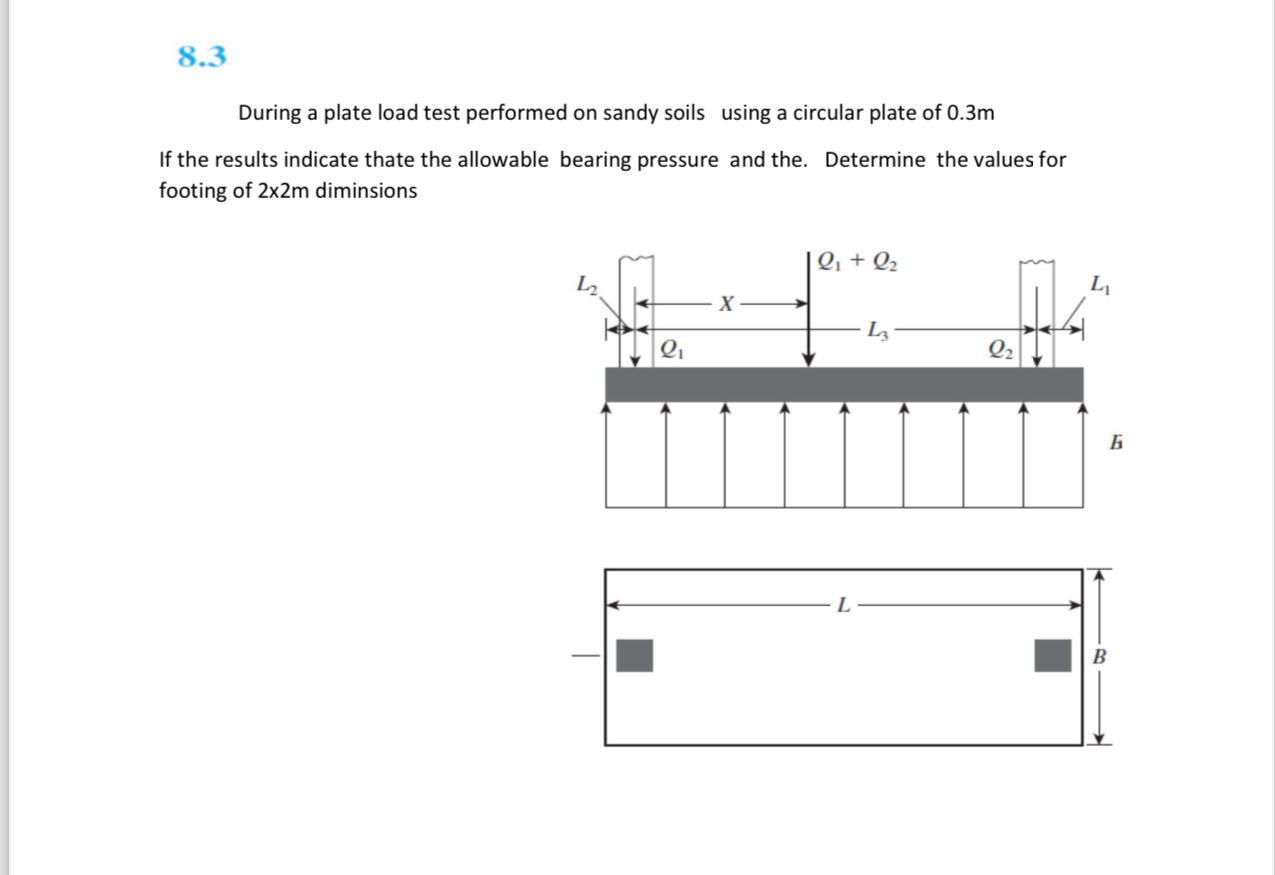 During a plate load test performed on sandy soils | Chegg.com