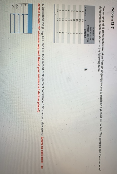 Solved Problem 13-7 Ten samples of 15 parts each were taken | Chegg.com