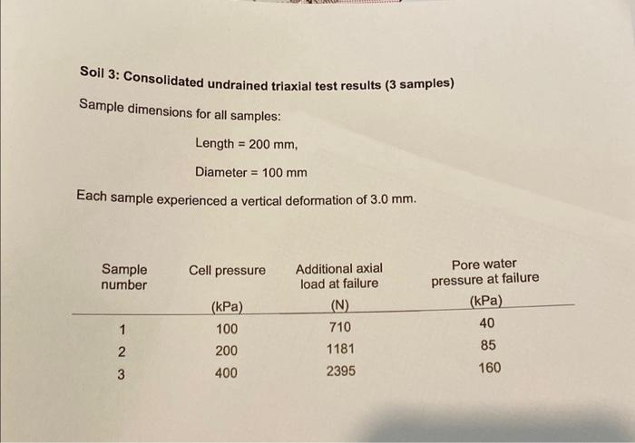 Solved Soil 3: Consolidated undrained triaxial test results | Chegg.com Solved Soil 3: Consolidated undrained triaxial test results | Chegg.com