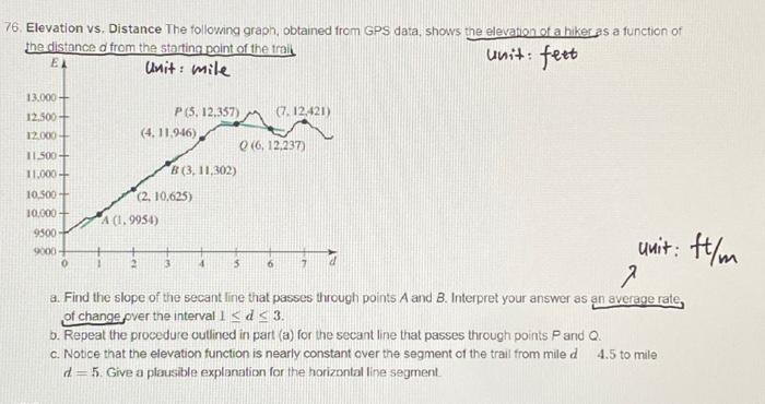 Solved 6. Elevation vs. Distance The following graph, | Chegg.com
