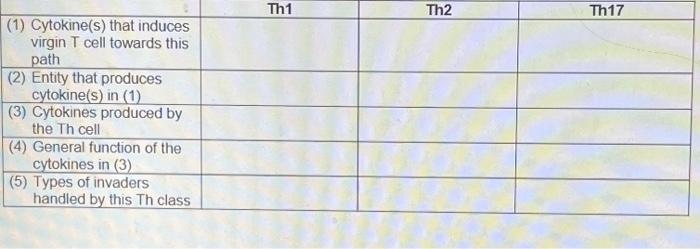 Solved please fill in the table | Chegg.com