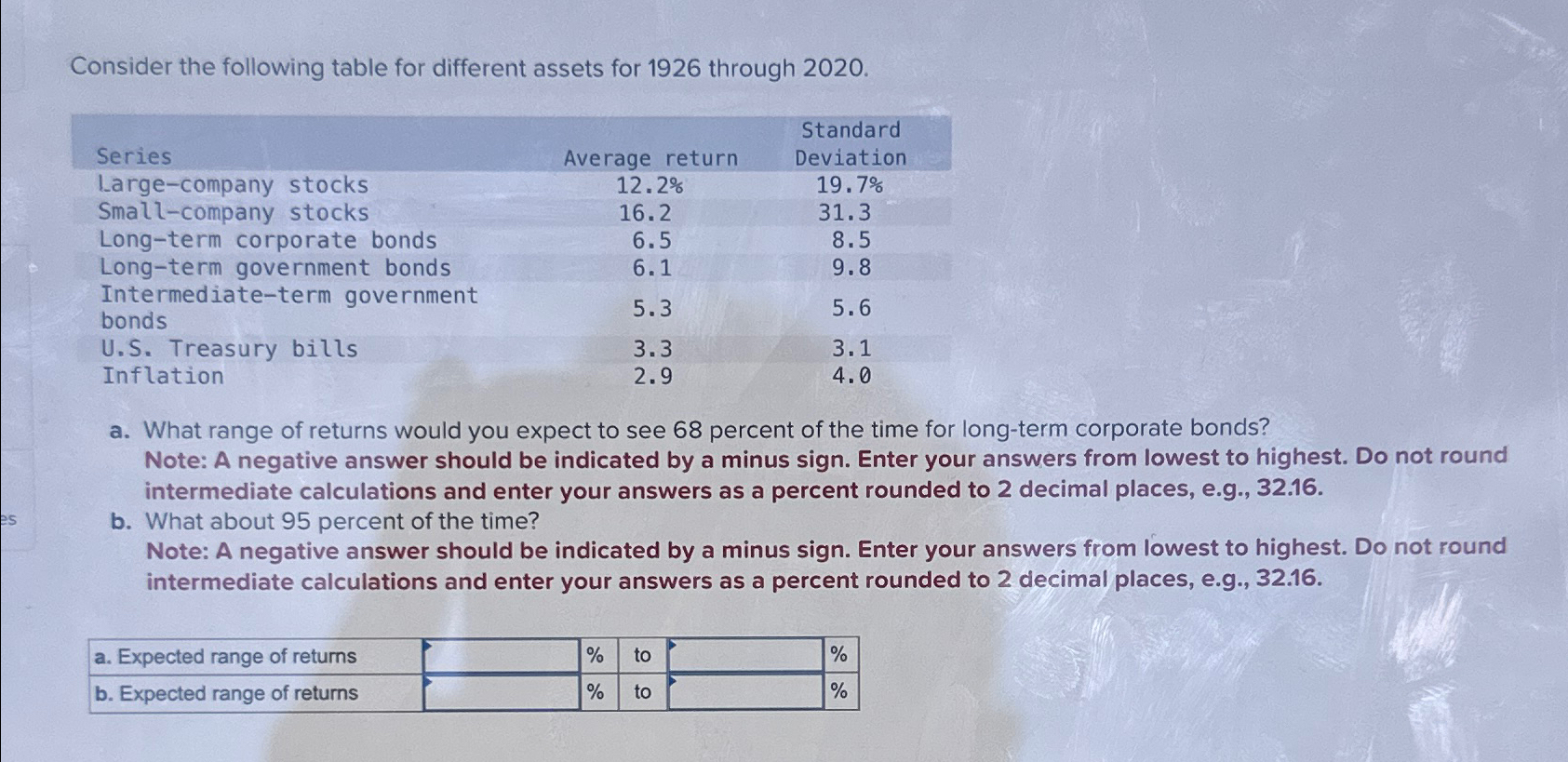 Solved Consider the following table for different assets for | Chegg.com