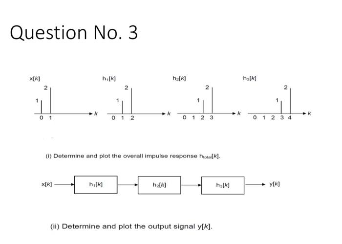 Solved Subject : Digital Signal ProcessingSolve it, and i | Chegg.com