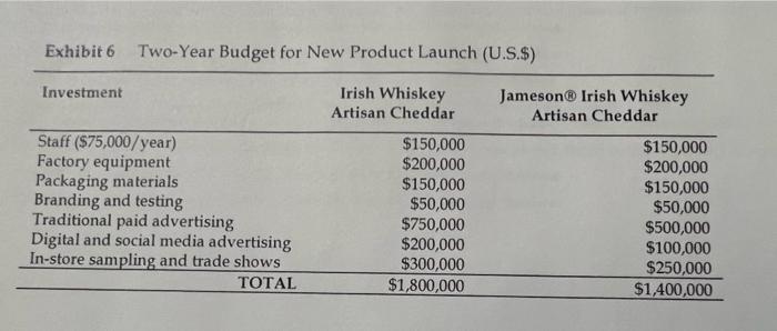 Individual Case Two Read the "Whiskey and Cheddar: | Chegg.com