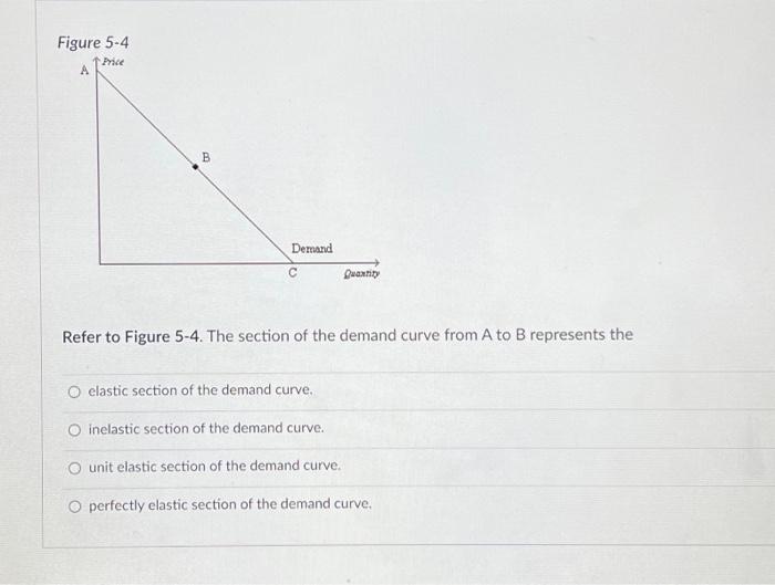 Solved Figure 5-4 - Price B Demand C Quantity Refer to | Chegg.com Solved Figure 5-4 - Price B Demand C Quantity Refer to | Chegg.com