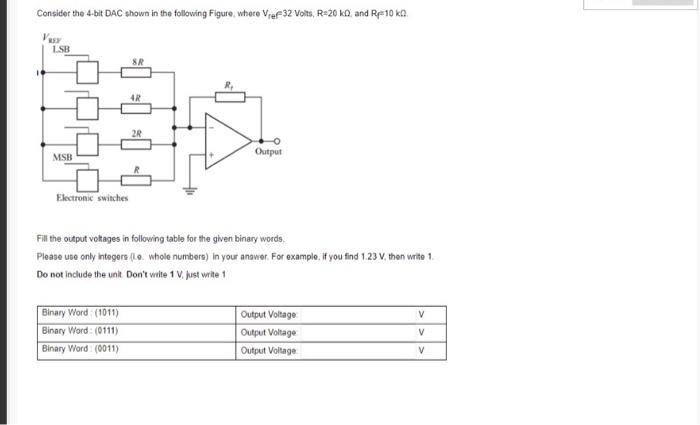 Solved Consider the 4-bit DAC shown in the following Figure | Chegg.com