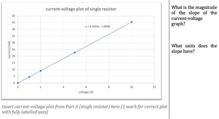 Solved what is the magnitude of the slope and what units | Chegg.com