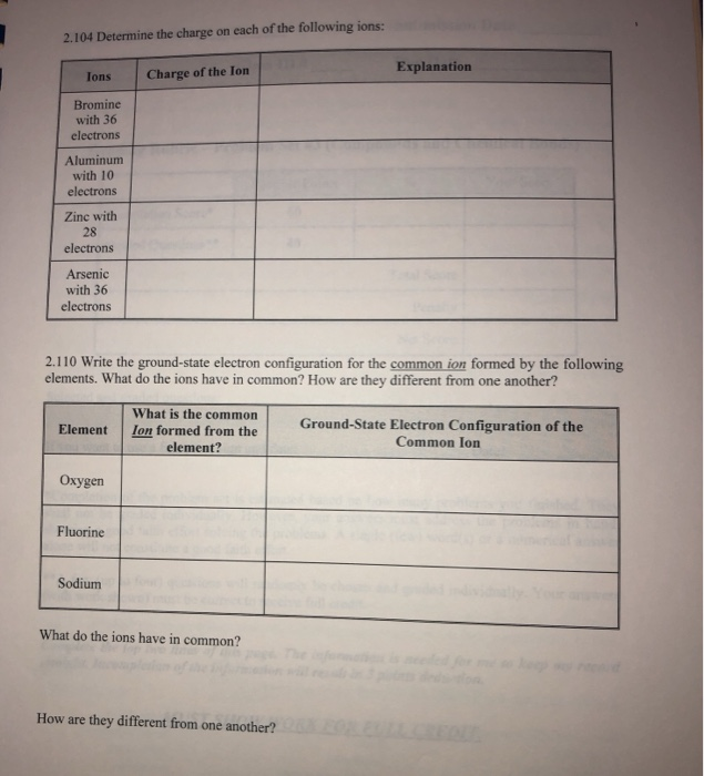 Solved 2.104 Determine the charge on each of the following | Chegg.com