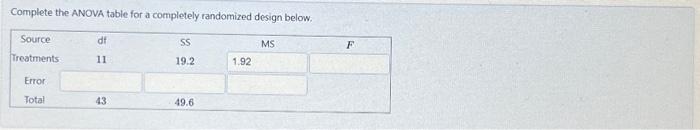Solved Complete the ANOVA table for a completely randomized | Chegg.com
