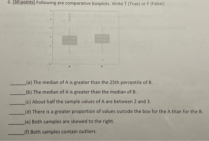 Solved 6. [30 points] Following are comparative boxplots. | Chegg.com