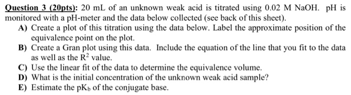 Solved Question 3 (20pts): 20 mL of an unknown weak acid is | Chegg.com