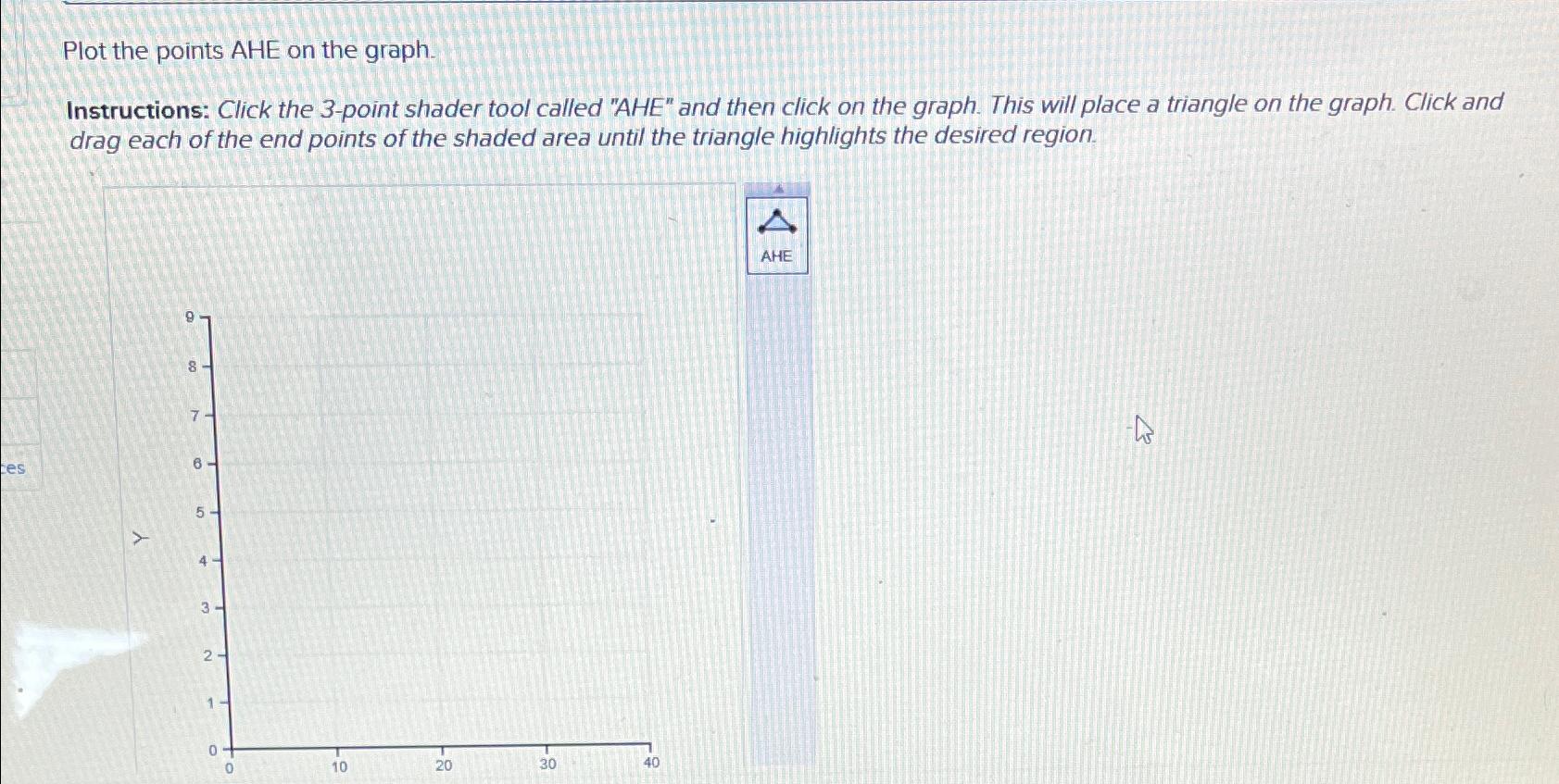 Plot the points AHE on the graph.\\nInstructions: | Chegg.com