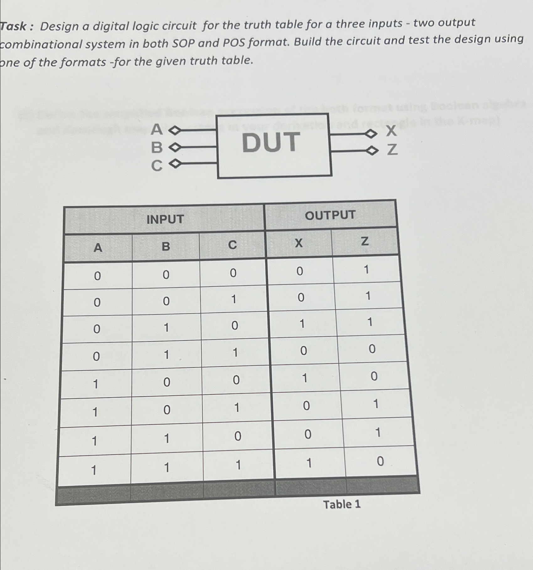 Solved Task: Design a digital logic circuit for the truth | Chegg.com