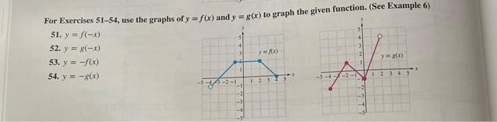 Solved For Exercises 51-54, use the graphs of y=f(x) and | Chegg.com