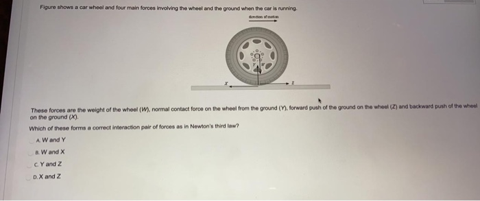 Solved Figure shows a car wheel and four main forces | Chegg.com