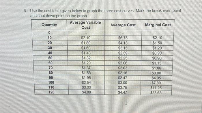 Solved Use the cost table given below to graph the three | Chegg.com