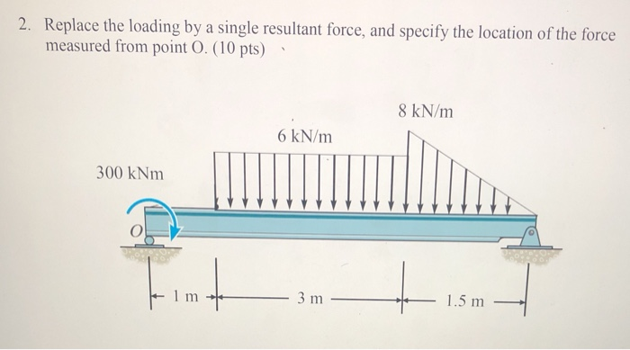 Solved 2. Replace the loading by a single resultant force, | Chegg.com