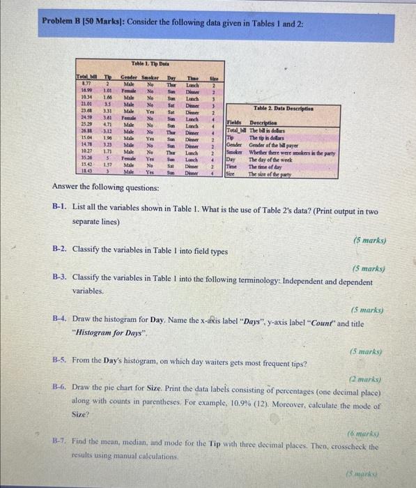 Solved Problem B [50 Marks]: Consider the following data | Chegg.com