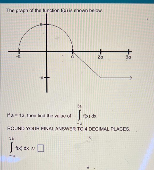 Solved The araph of the function f(x) is shown below. If | Chegg.com