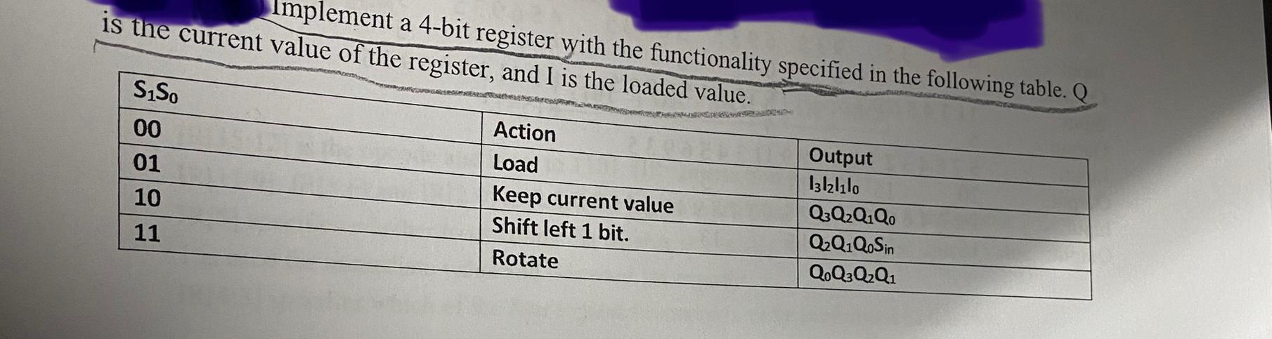 Solved is the current value of a 4-bit register with the | Chegg.com