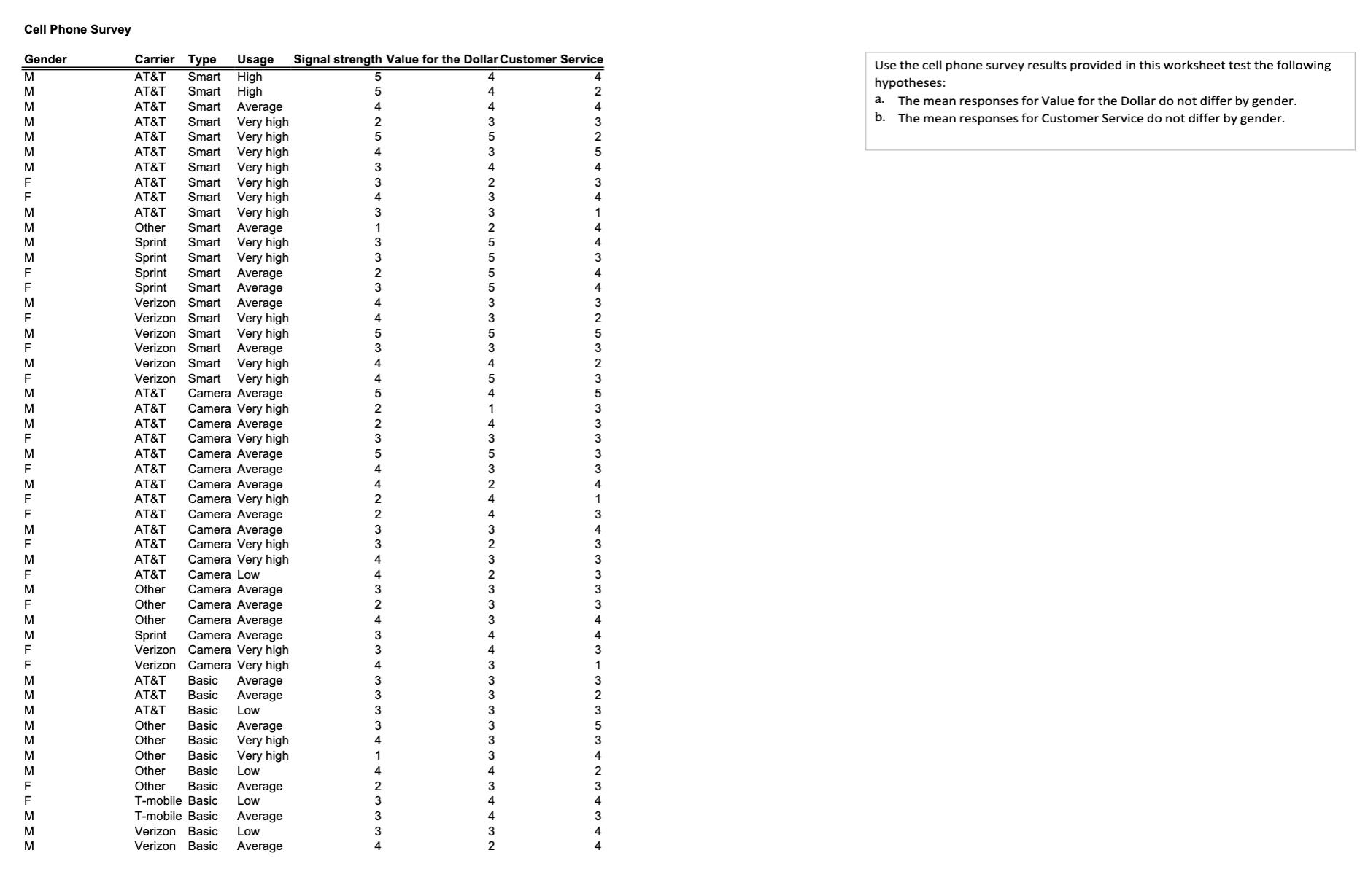 Cell Phone SurveyUse the cell phone survey results | Chegg.com