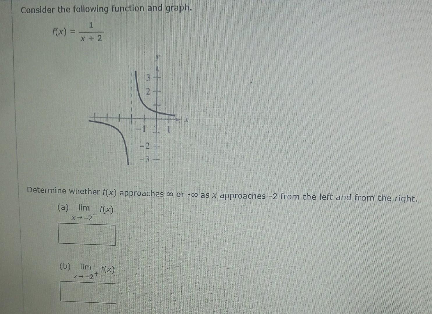 Solved Consider the following function and graph. f(x)=x+21 | Chegg.com