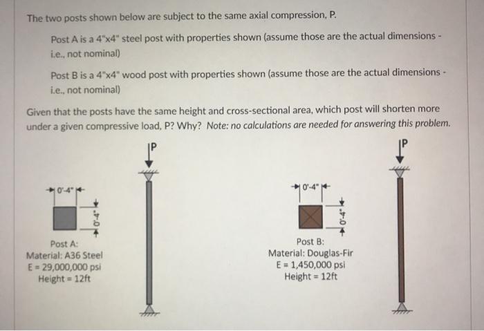 Solved The two posts shown below are subject to the same | Chegg.com