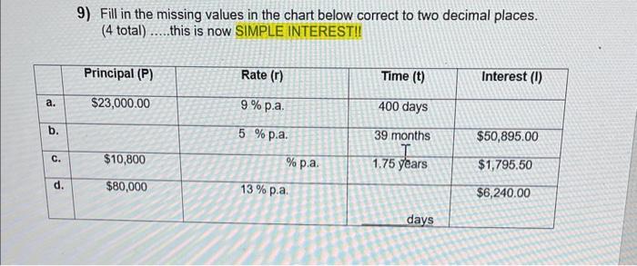 Solved 9) Fill in the missing values in the chart below | Chegg.com