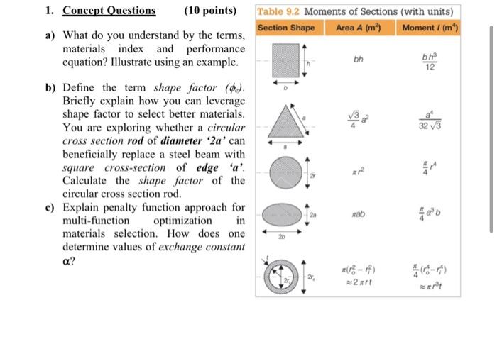 Solved Table 9.2 Moments of Sections (with units) Section | Chegg.com