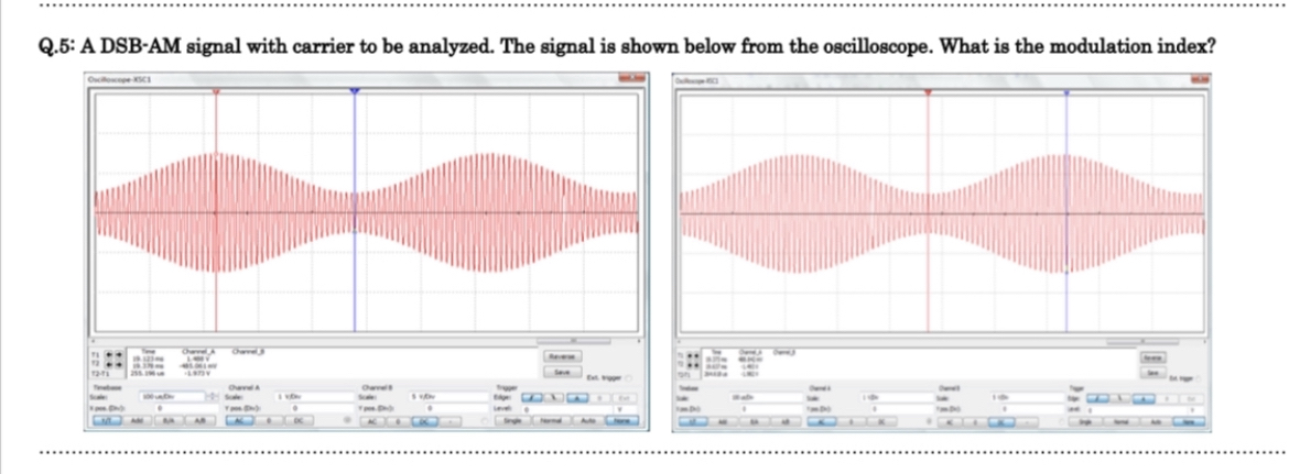 Solved Q.5: A DSB-AM signal with carrier to be analyzed. The | Chegg.com