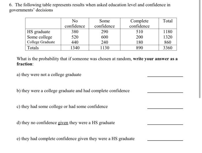 Solved 6. The following table represents results when asked | Chegg.com