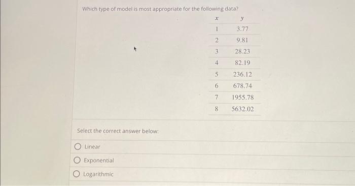 Solved Which type of model is most appropriate for the | Chegg.com