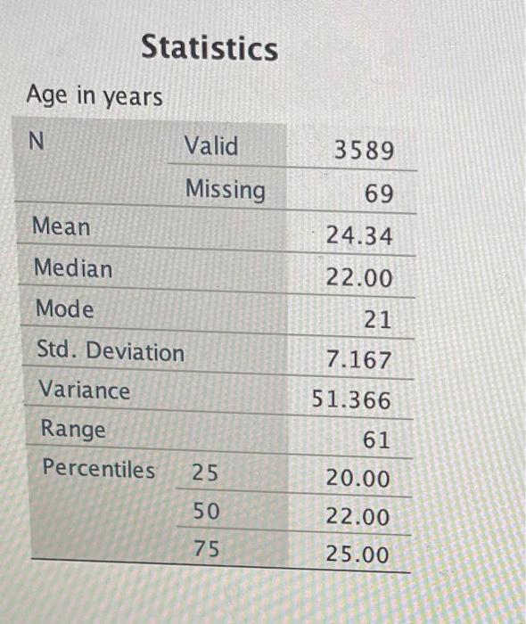 Solved Statistics Age in yearsAge in years*Use the frequency | Chegg.com