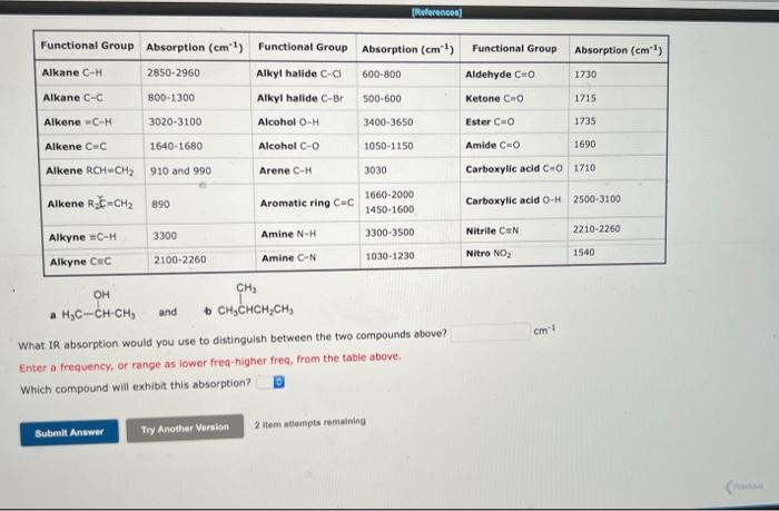 Solved [References Absorption (cm) Functional Group | Chegg.com