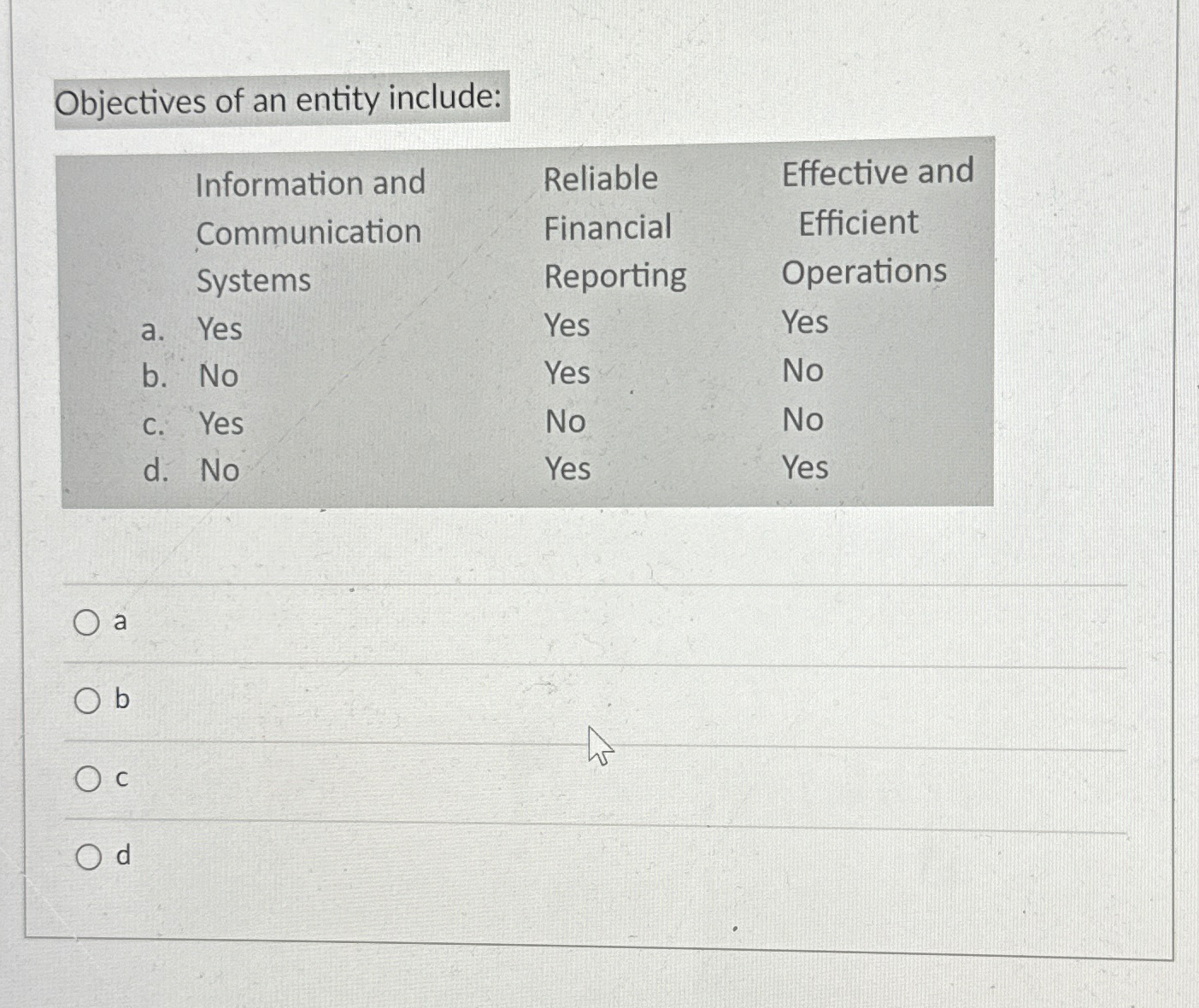 Solved Objectives of an entity include:\table[[Information | Chegg.com