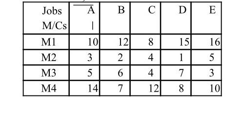 Solved 2. Find the sequence of jobs that minimizes the total | Chegg.com