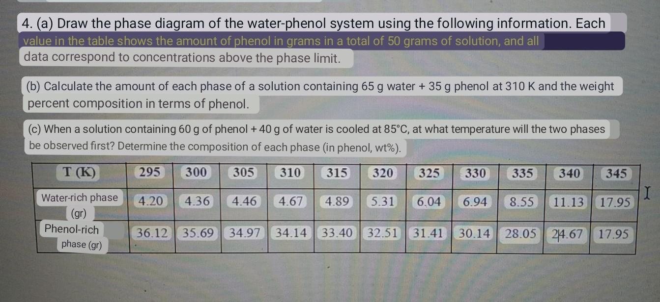 Phase Diagram Two Component System Phenol Water Phase Diagra