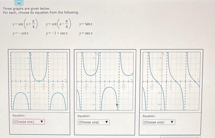 Solved Three graphs are given below. For each, choose its | Chegg.com