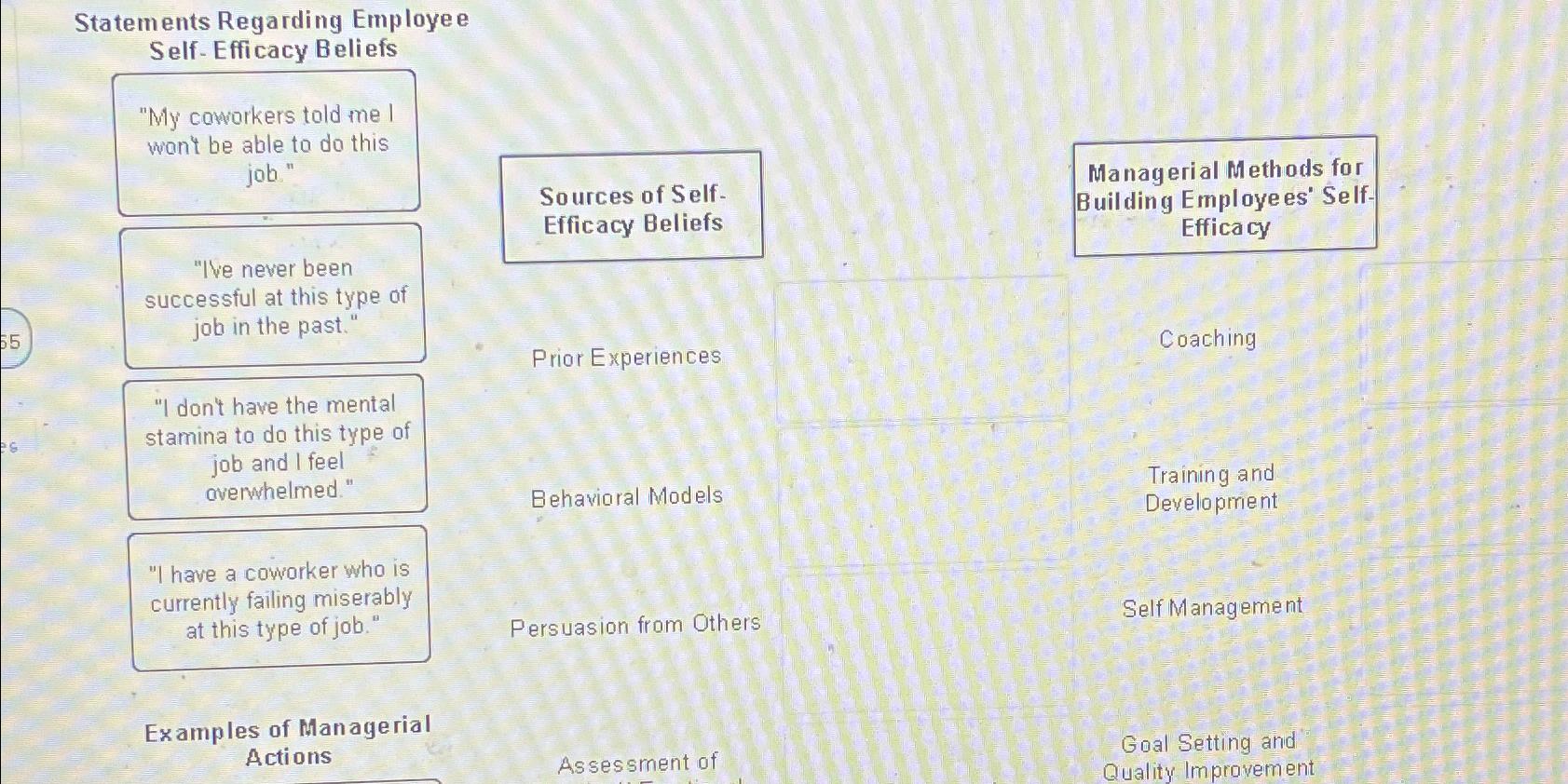 Solved Statements Regarding Employee Self-Efficacy | Chegg.com