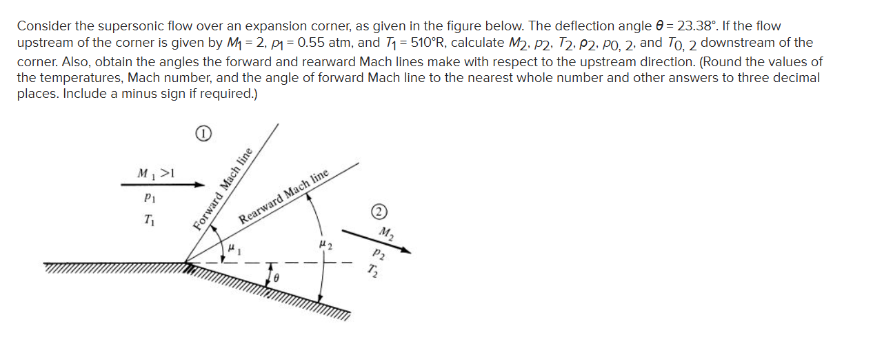 Solved Consider the supersonic flow over an ﻿expansion | Chegg.com