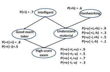Solved course: Artificial Intelligence. The following | Chegg.com